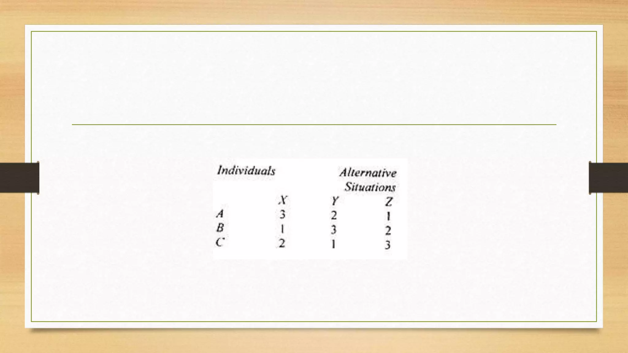 Arrows Impossibility Theorem.pptx