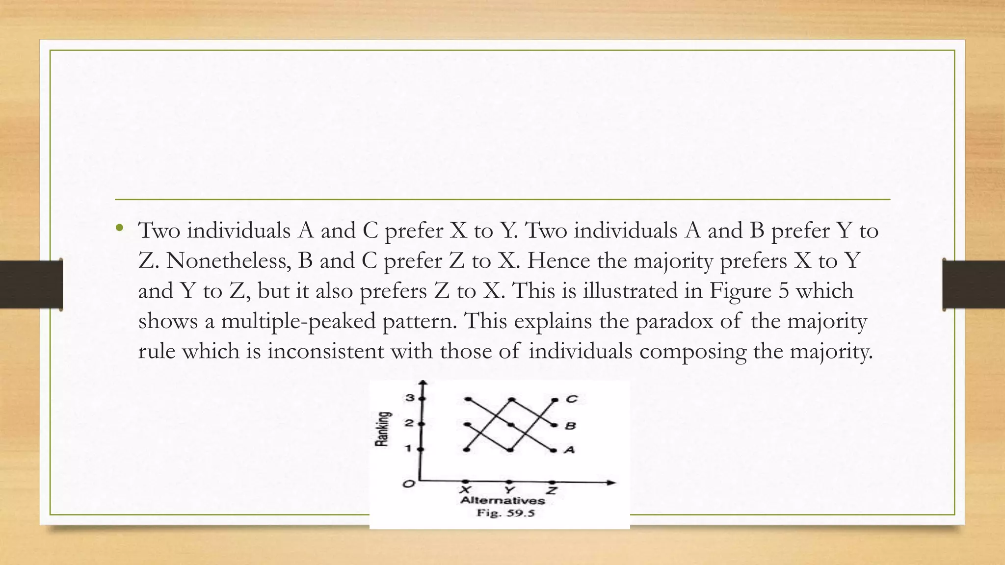 Arrows Impossibility Theorem.pptx