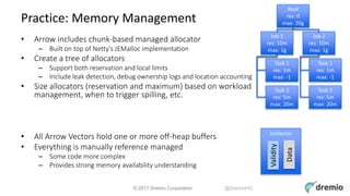 Apache Arrow: In Theory, In Practice | PPT