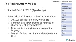 Apache Arrow: In Theory, In Practice | PPT