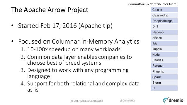 Apache Arrow: In Theory, In Practice
