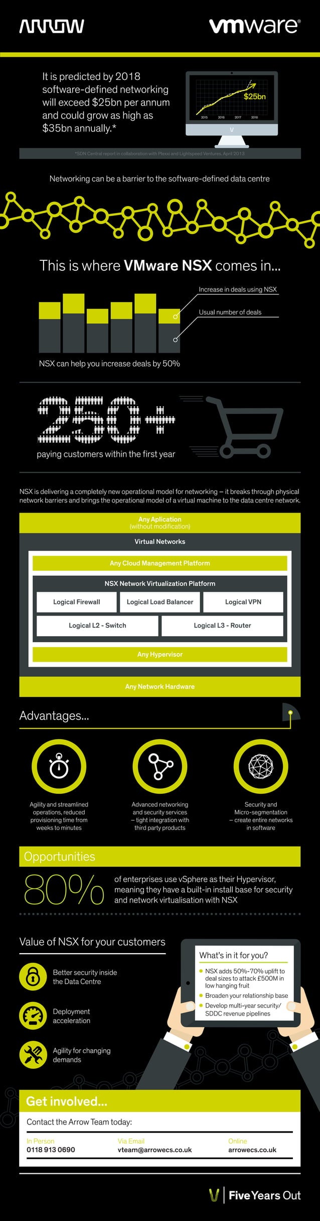 Arrow VMware NSX Infographic | PDF