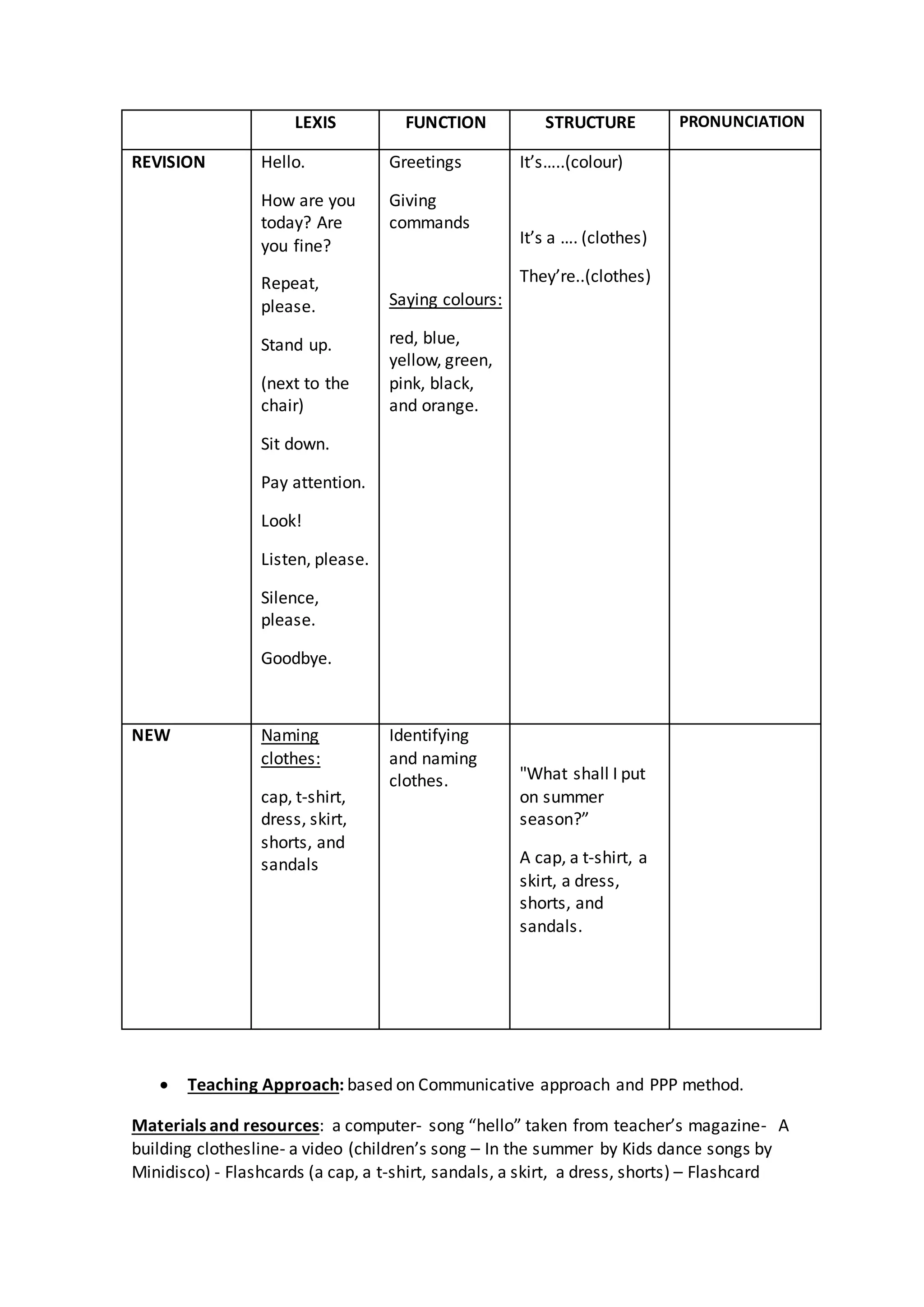 Arroyo tpd 2018- kindergarten -lesson plan 4 - passed | PDF