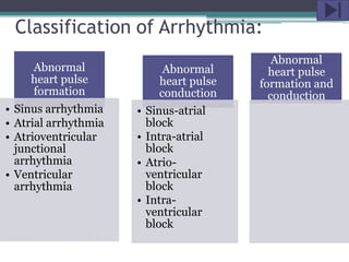 Arrthymias management | PPT