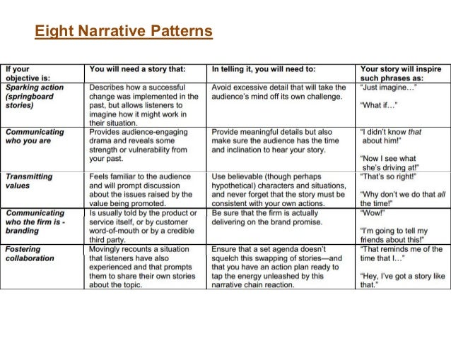 Leader's Guide to Storytelling
