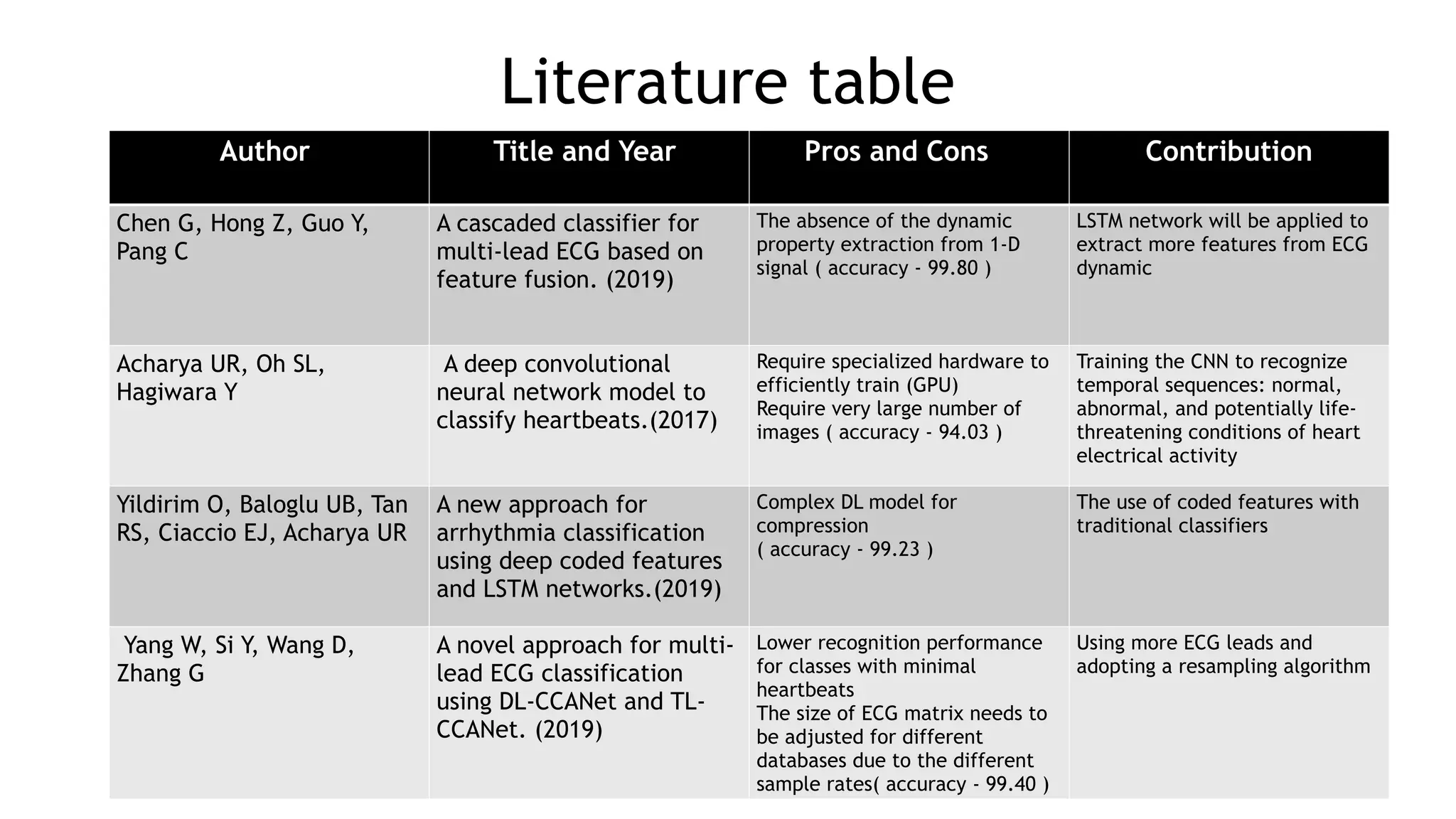 arrythmia------.pptx ohmikomokmlhkmjgkgg | PPTX