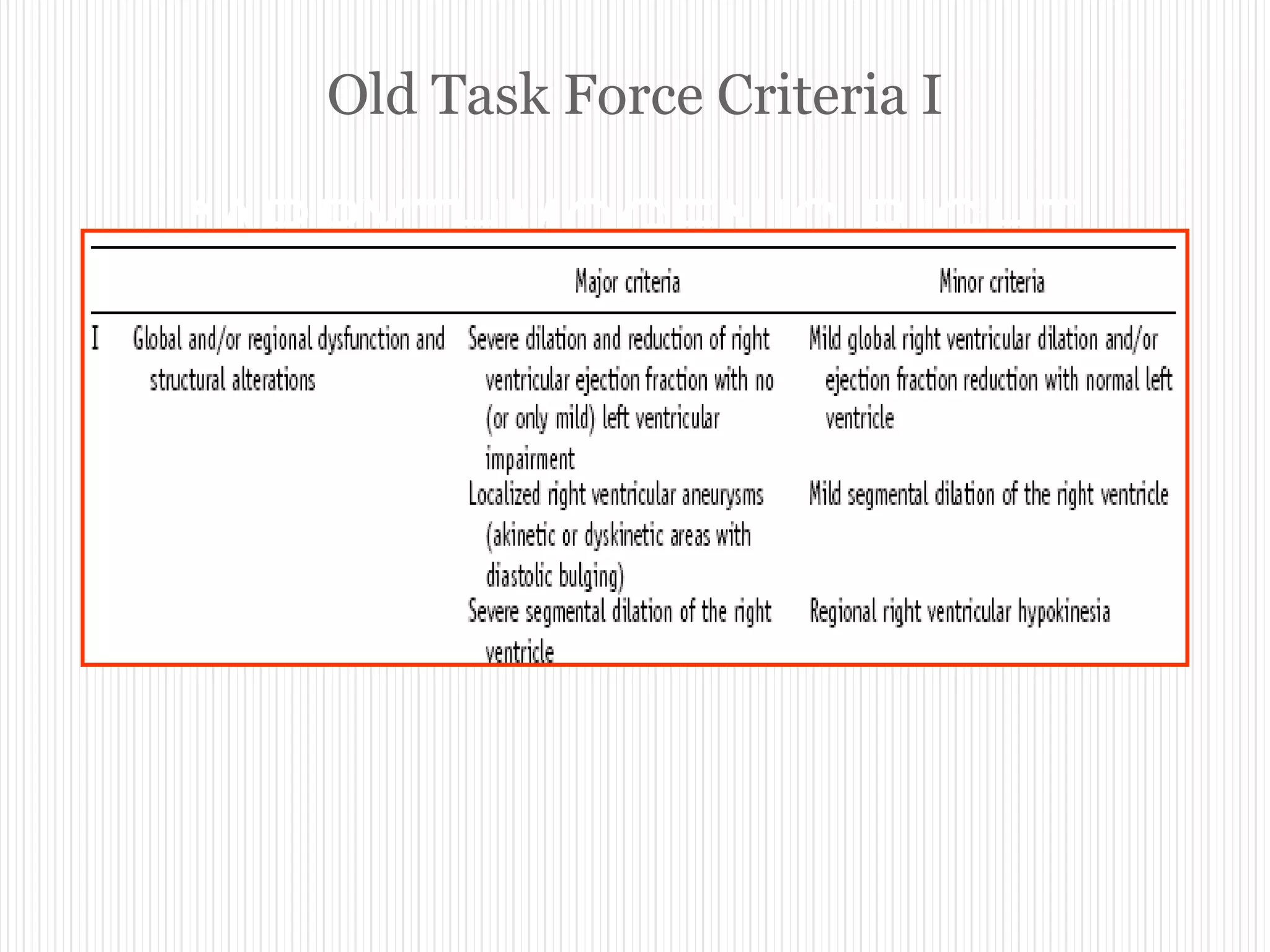 ARVD (Arrythmogenic right ventricular cardiomyopathy) - updated task ...