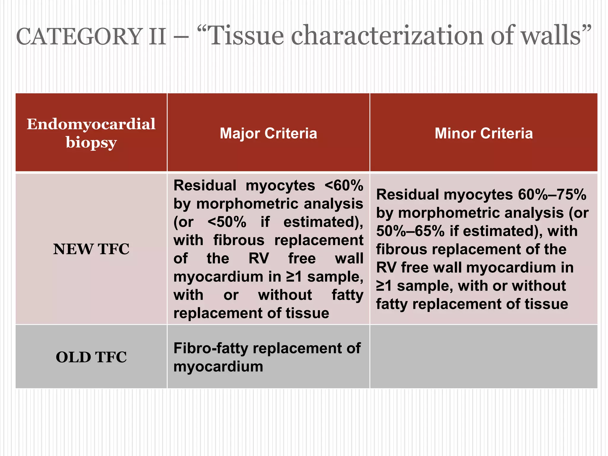 ARVD (Arrythmogenic right ventricular cardiomyopathy) - updated task ...