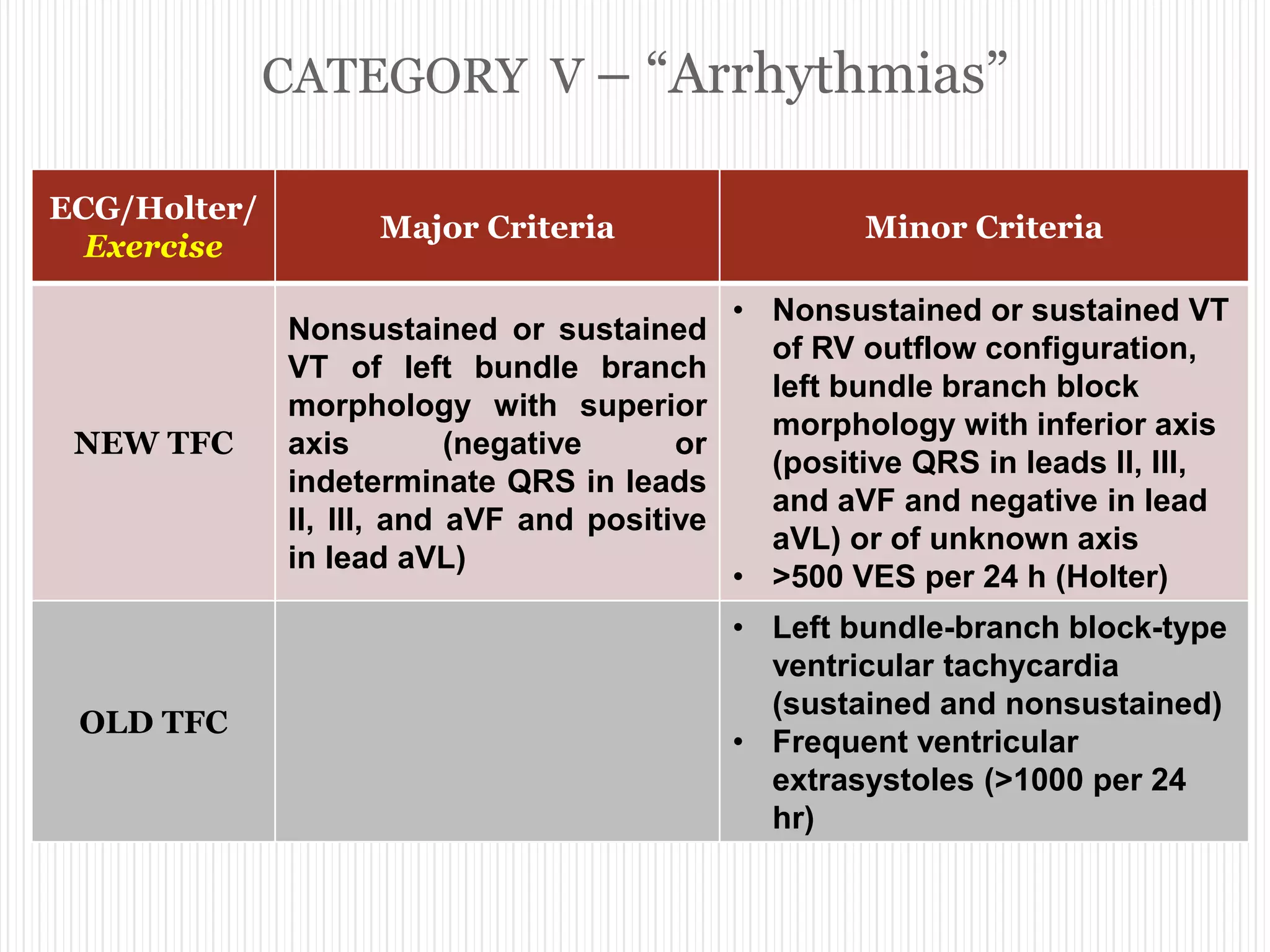ARVD (Arrythmogenic right ventricular cardiomyopathy) - updated task ...