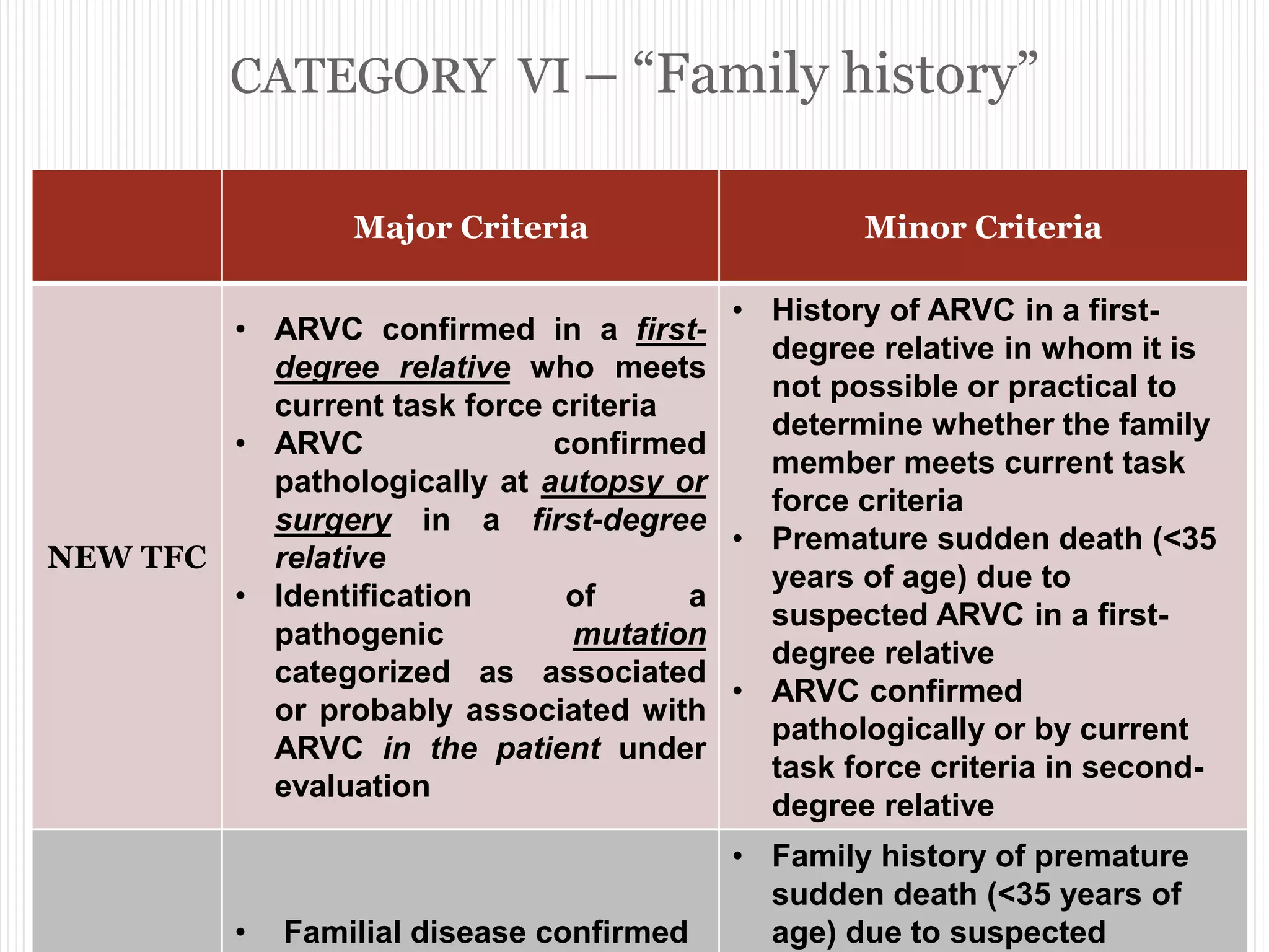 ARVD (Arrythmogenic right ventricular cardiomyopathy) - updated task ...