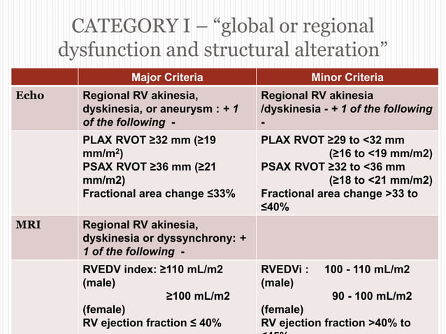 ARVD (Arrythmogenic right ventricular cardiomyopathy) - updated task ...