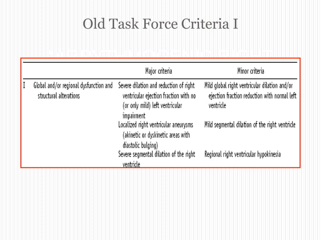 ARVD (Arrythmogenic right ventricular cardiomyopathy) - updated task ...