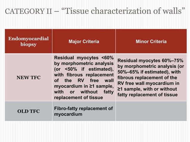 ARVD (Arrythmogenic right ventricular cardiomyopathy) - updated task ...