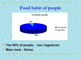 Fish Consumption Pattern | PPT