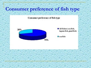 Fish Consumption Pattern | PPT