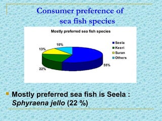 Fish Consumption Pattern | PPT