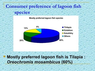 Fish Consumption Pattern | PPT