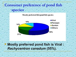 Fish Consumption Pattern | PPT