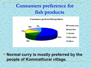 Fish Consumption Pattern | PPT