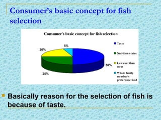 Fish Consumption Pattern | PPT