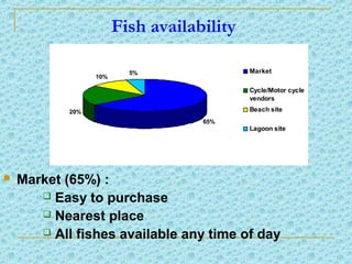 Fish Consumption Pattern | PPT