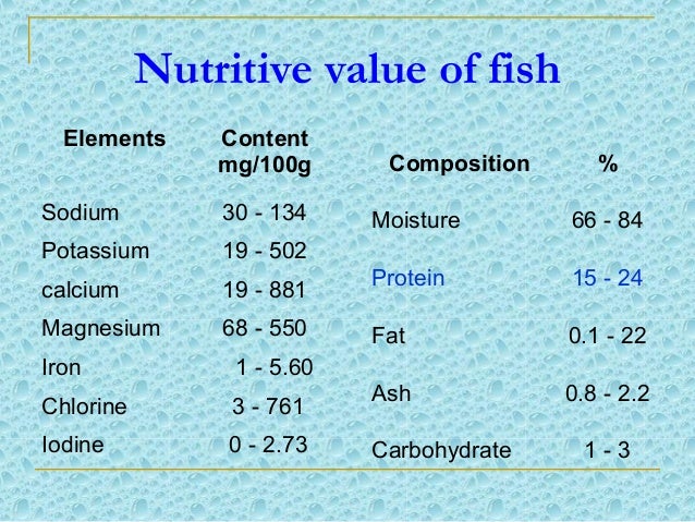 Fish Consumption Pattern