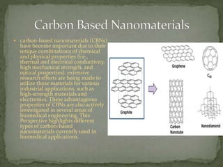 arsal pdf.pptx | Chemistry | Science