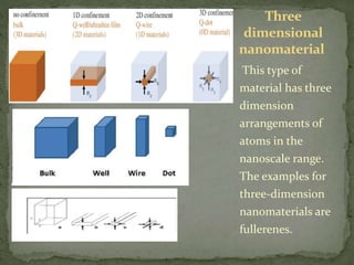 arsal pdf.pptx | Chemistry | Science