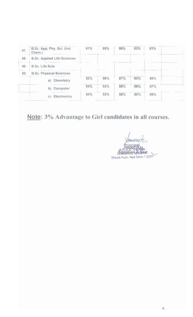 Atma Ram Sanatan Dharma college :- First Cut-off | PDF