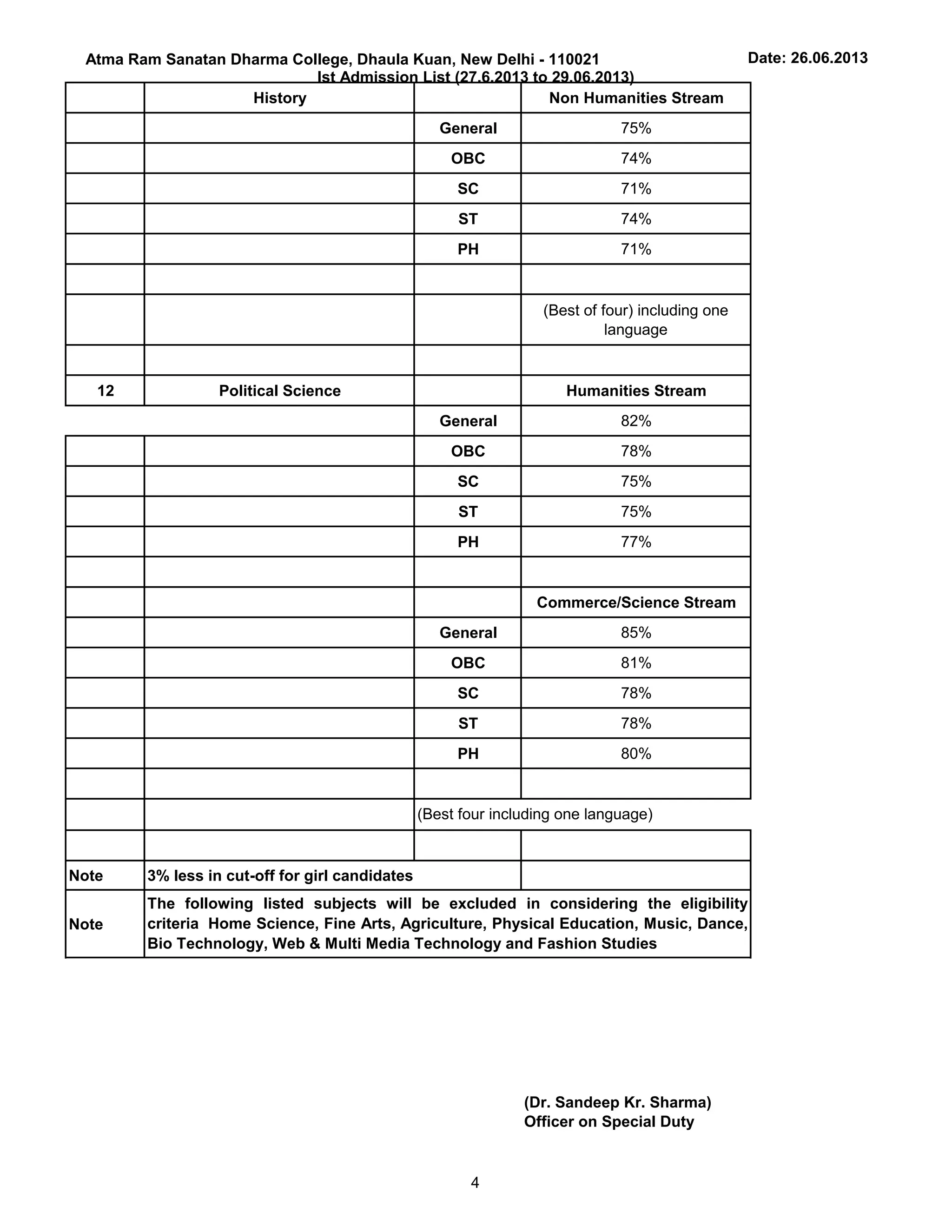 Arsd college | PDF | Education