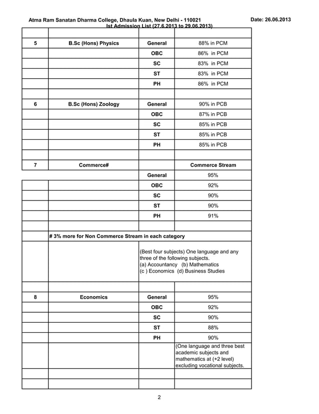 Arsd college | PDF | Education