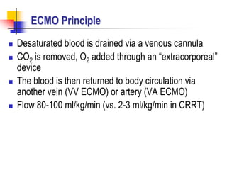 Use of ECMO in H1N1 Influenza Pneumonia.ppt