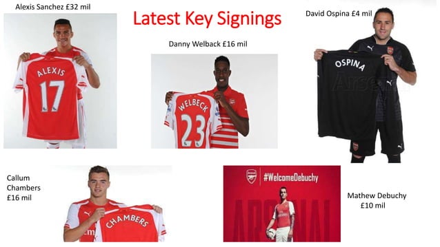 Arsenal FC ppt | PPTX | Soccer | Sports