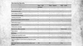 Arsenal Membership Management in China | PPTX