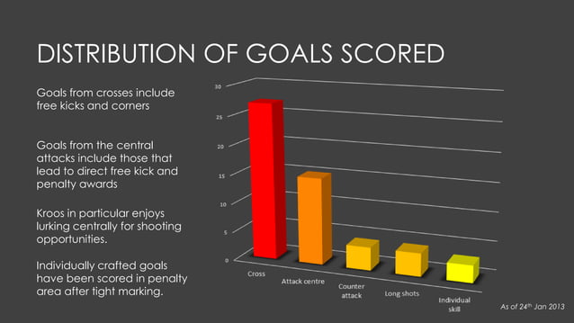 Bayern Munich 12/13 Opposition Scout Report | PPTX | Soccer | Sports