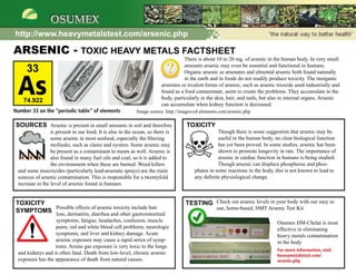 Arsenic Toxicity and Symptoms Factsheet | PDF