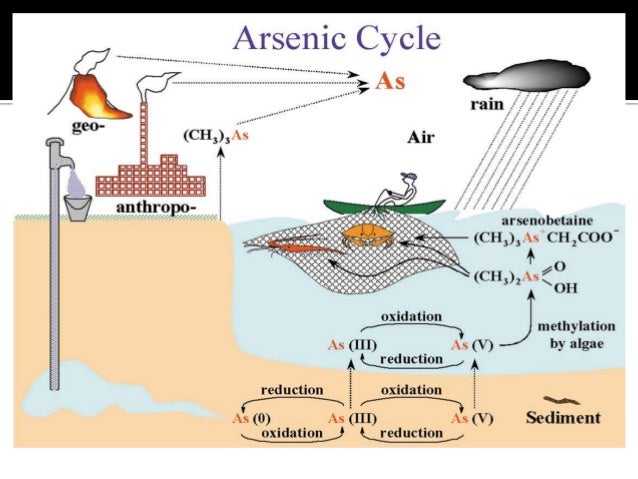 Arsenic