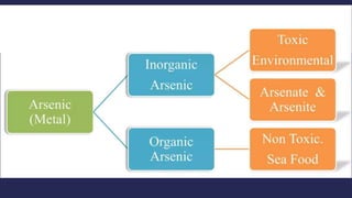 ARSENIC.pptx