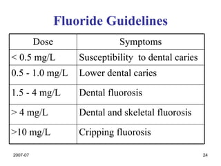 Arsenic And Fluoride Presentation | PPT