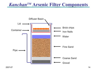 Arsenic And Fluoride Presentation | PPT