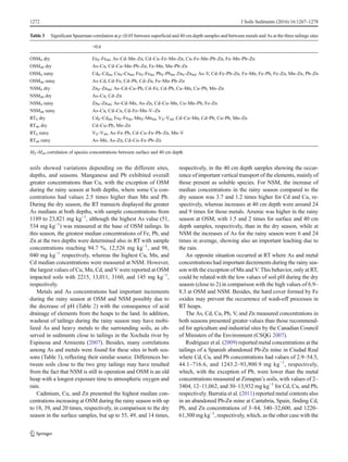 Arsenic and metals mobility in soils impacted by tailings at zimapán ...