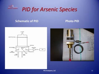 GC-PID method for the measurement of arsenic in food and juice | PPTX ...