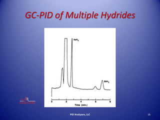 GC-PID method for the measurement of arsenic in food and juice | PPTX ...