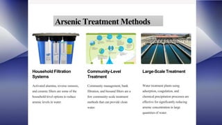Arsenic in Water Its Impact and Treatment.pptx