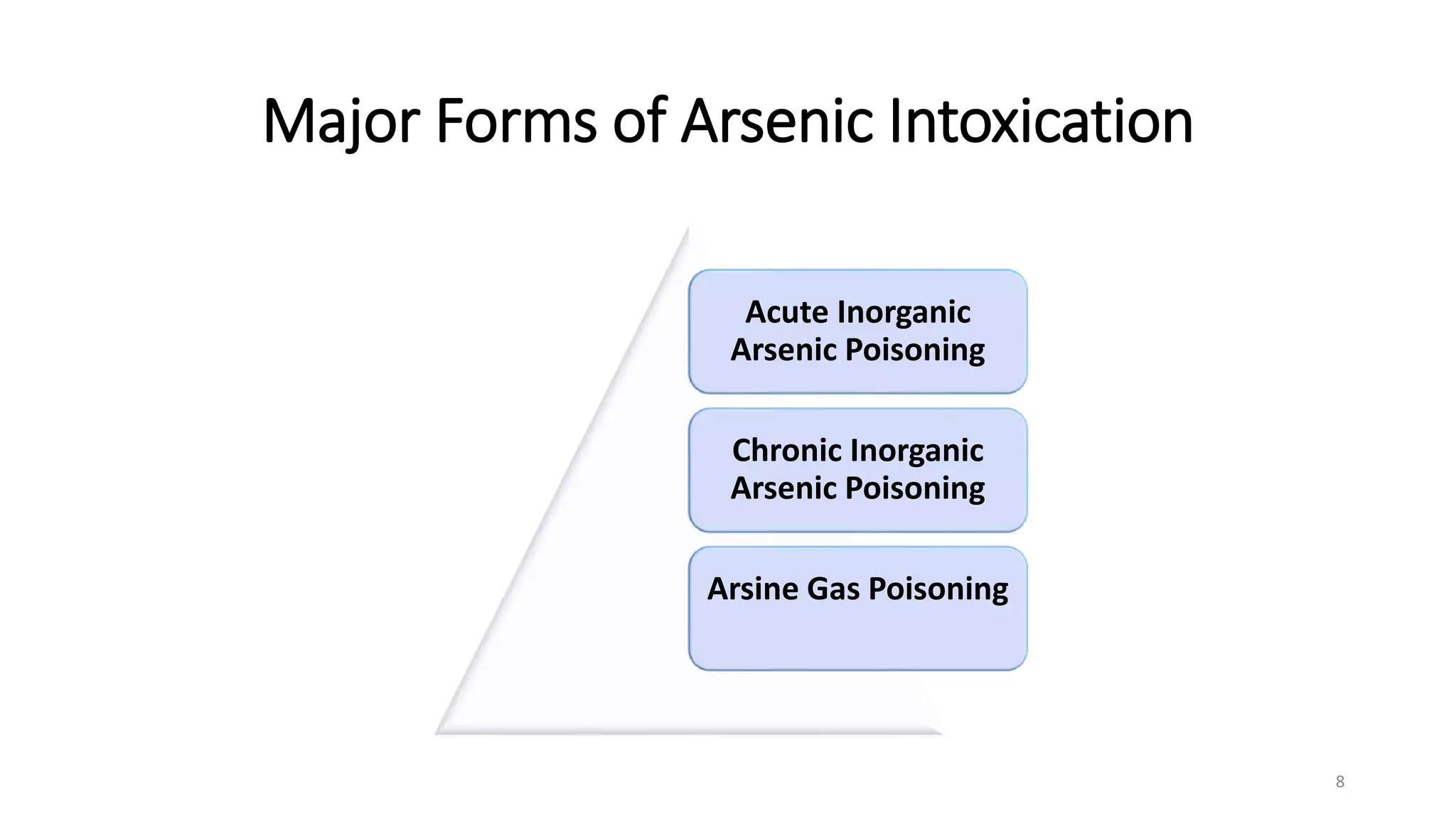 Arsenic poisoning | PPTX