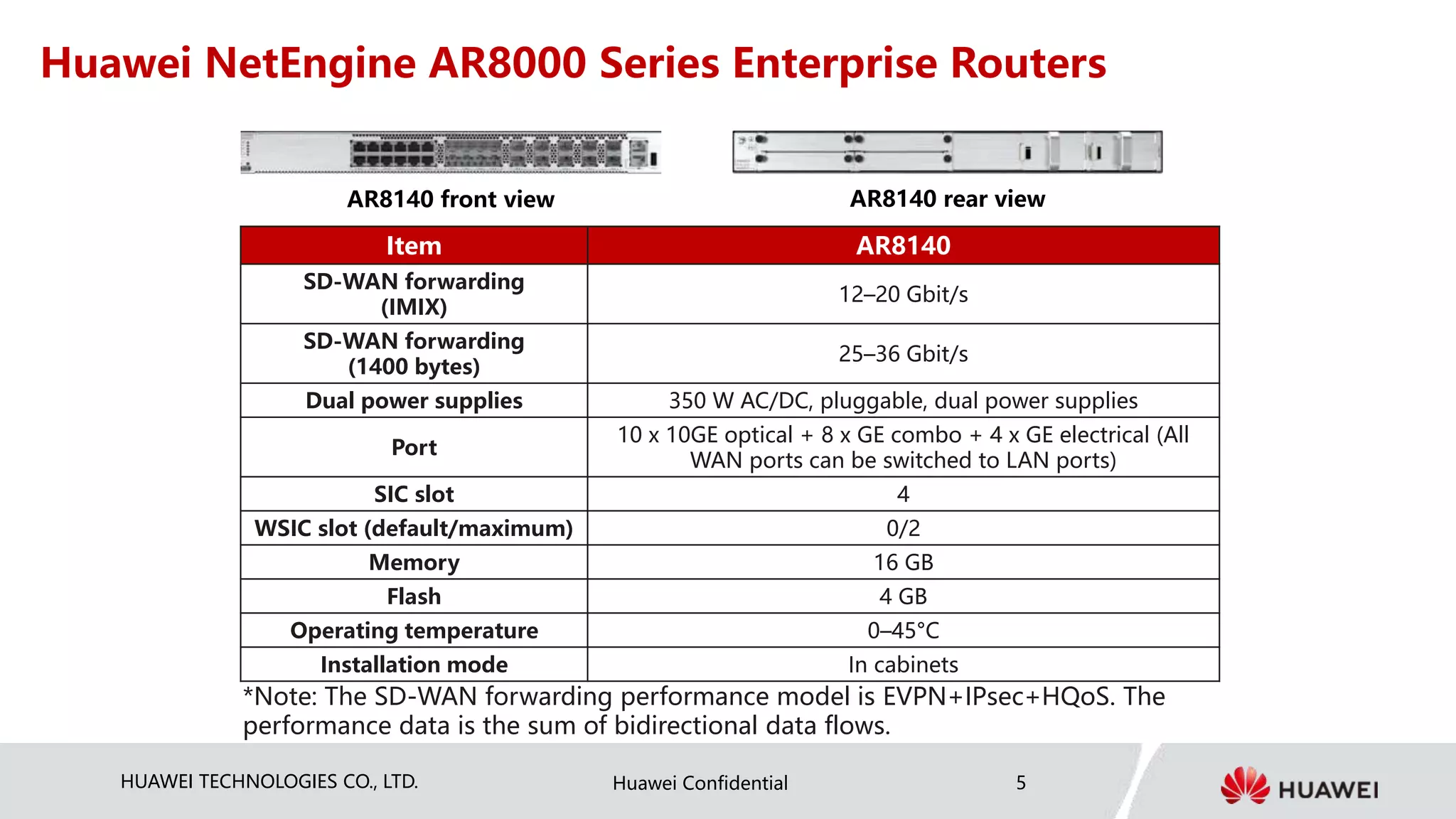 AR Series Routers V600R021C00.pptx