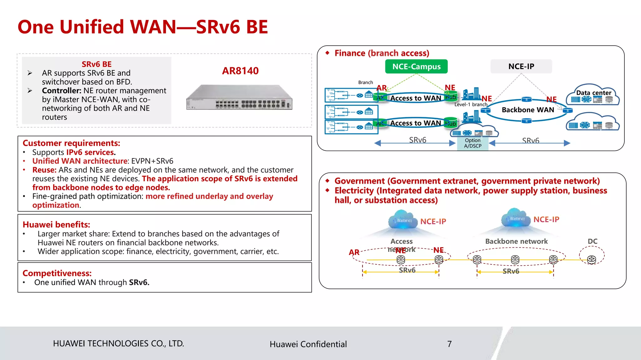 AR Series Routers V600R021C00.pptx