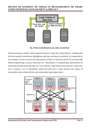 smart city data management | PDF