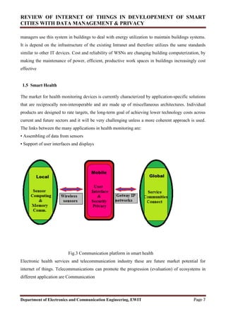 smart city data management | PDF