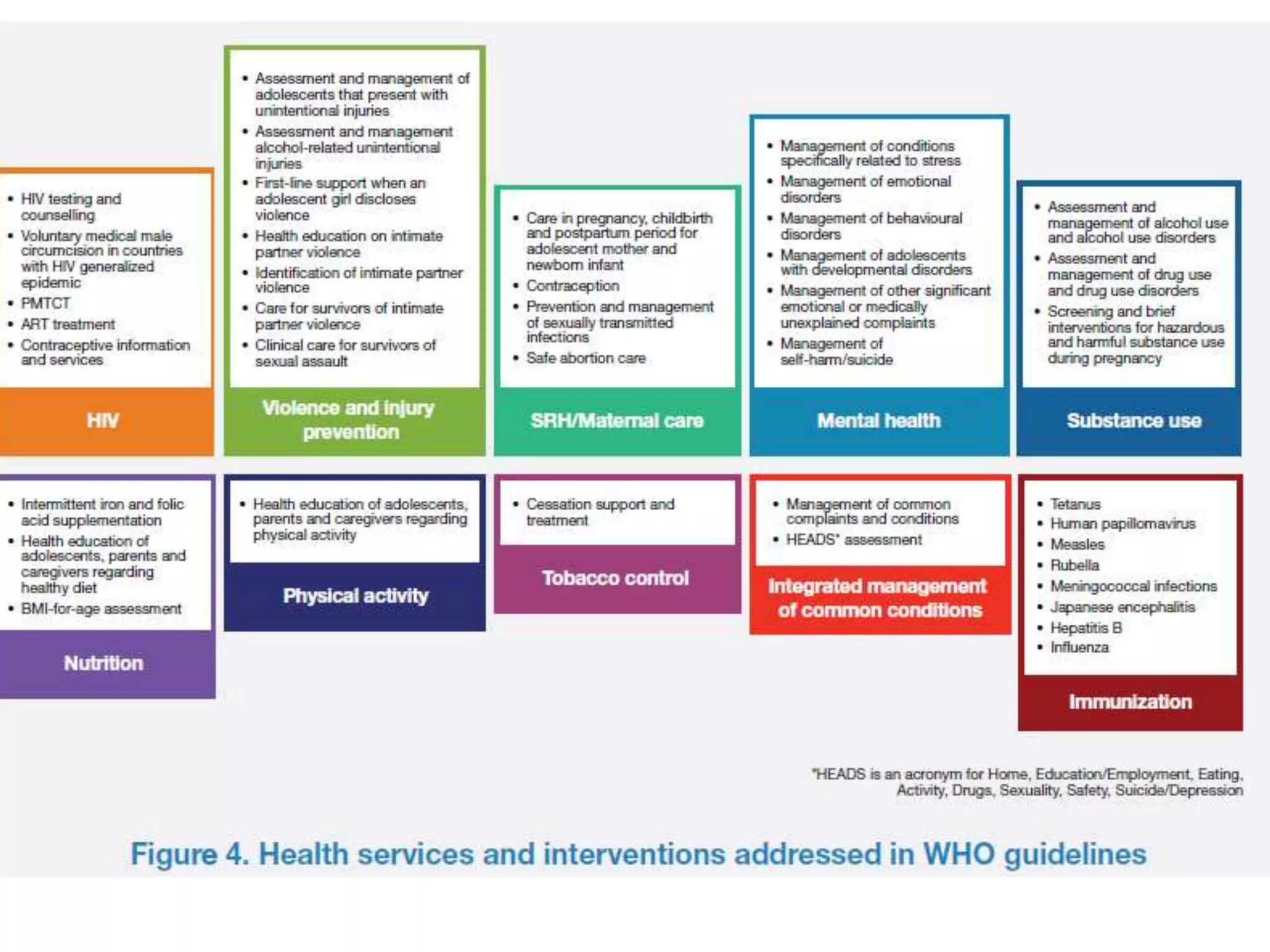 Adolescent Reproductive and Sexual Health (ARSH) | PPTX